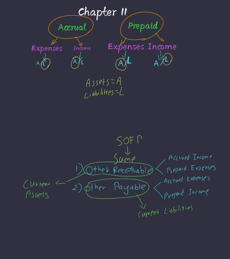 Class notes Prepaid & Accrual | PDF