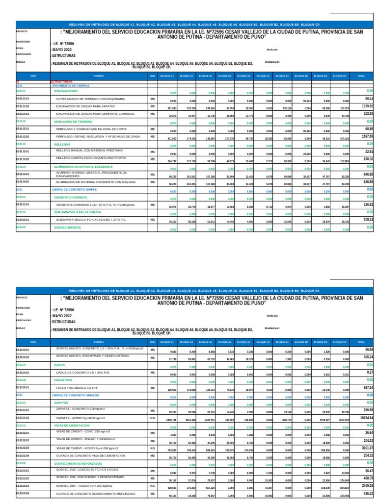 HOJA RESUMEN DE METRADOS.xlsx | PDF | Ingeniero civil | Edificios y estructuras