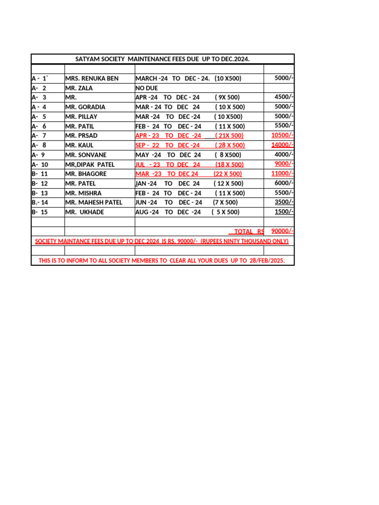 Satyam Society Maintenance Fees Due 2024 | PDF