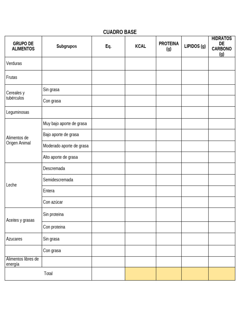 Clasificación de Alimentos y Nutrientes | PDF