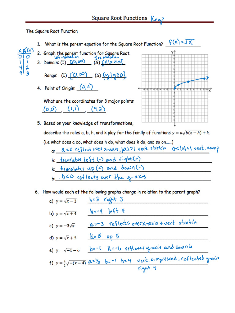 m2 Square RT Functions Ws Key | PDF