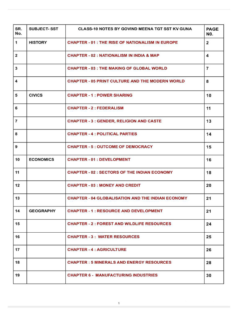 10th Social Chapeter Wise Key Points | PDF