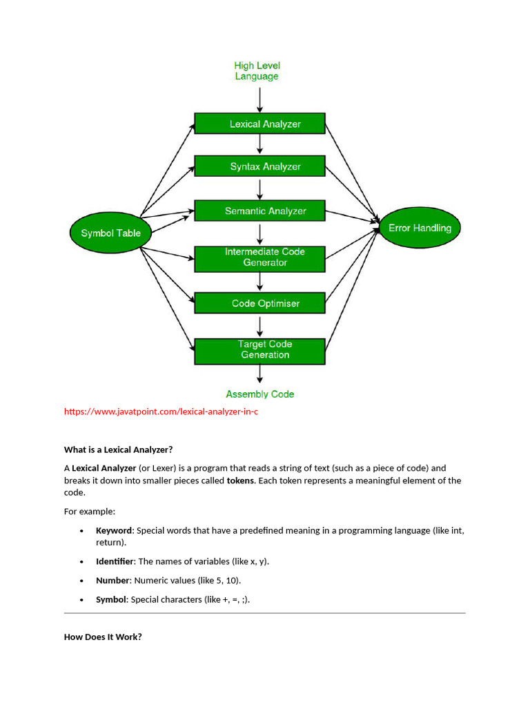 Ex 1 - Lexical Analyser | PDF | Reserved Word | Computer Programming