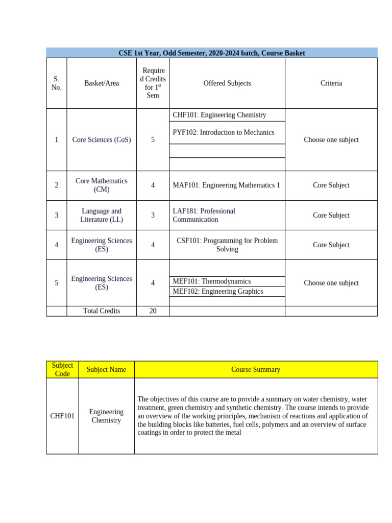 CSE Course Basket and Course Discription | PDF | Engineering | Physics