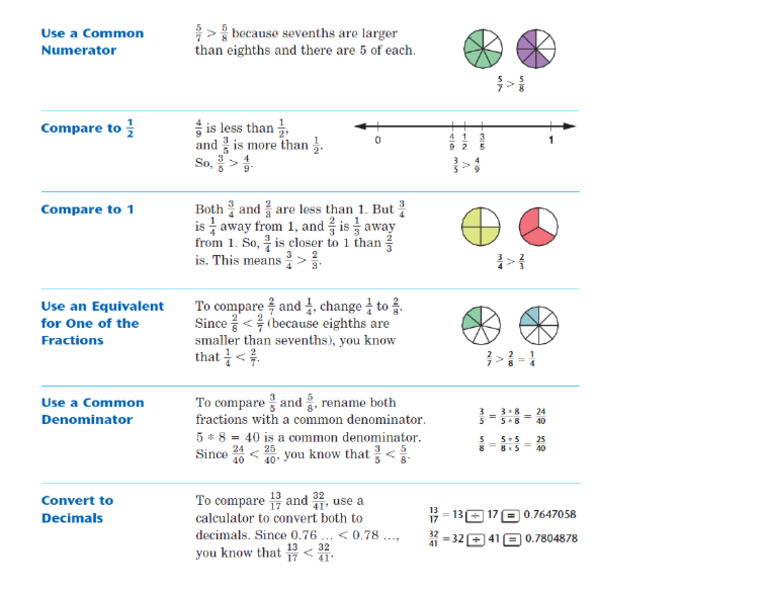 Comparing Fractions Strategies | PDF