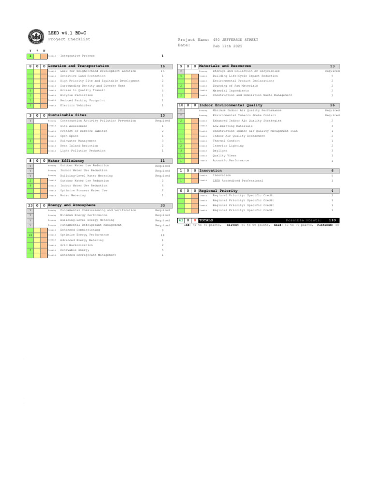 LEED v4.1 For Building Design and Construction Checklist Updated 4.26 ...