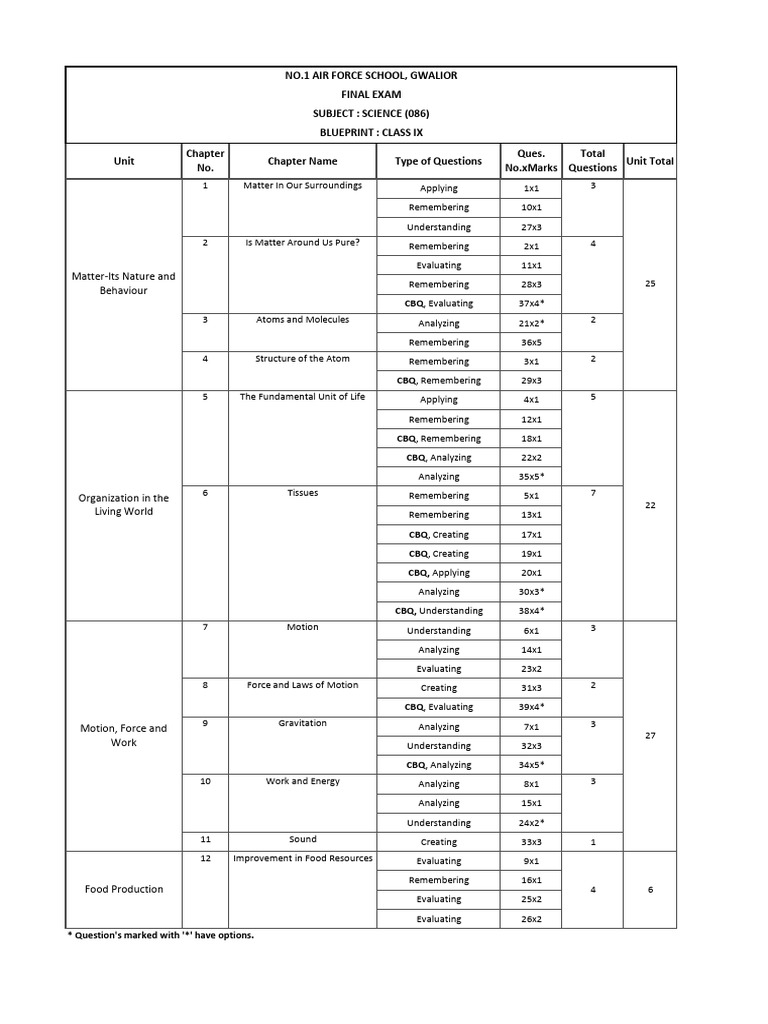 Class 9th Science Blueprint | PDF | Physical Quantities | Physical ...