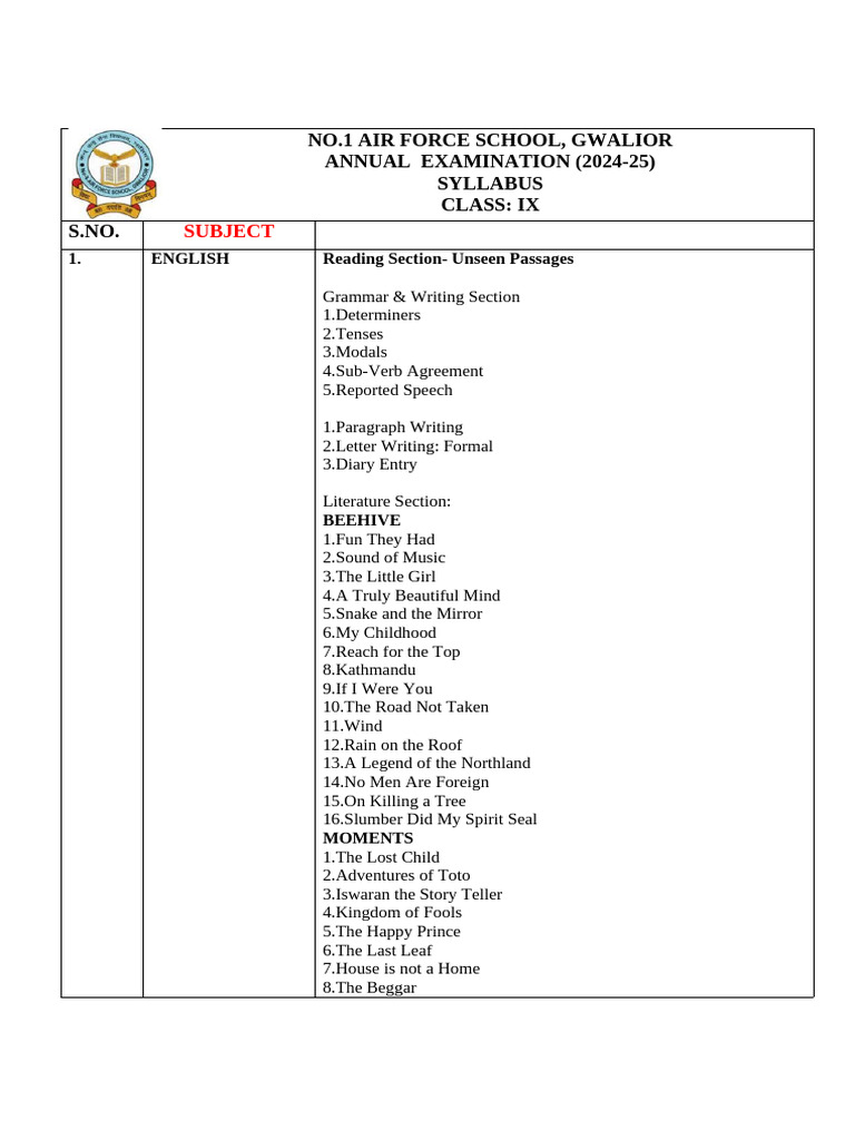 Class IX Annual Exam Syllabus 2024-25 | PDF