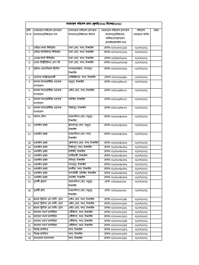 61dcfb9d8b0b5843682654 - VIP DATA | PDF