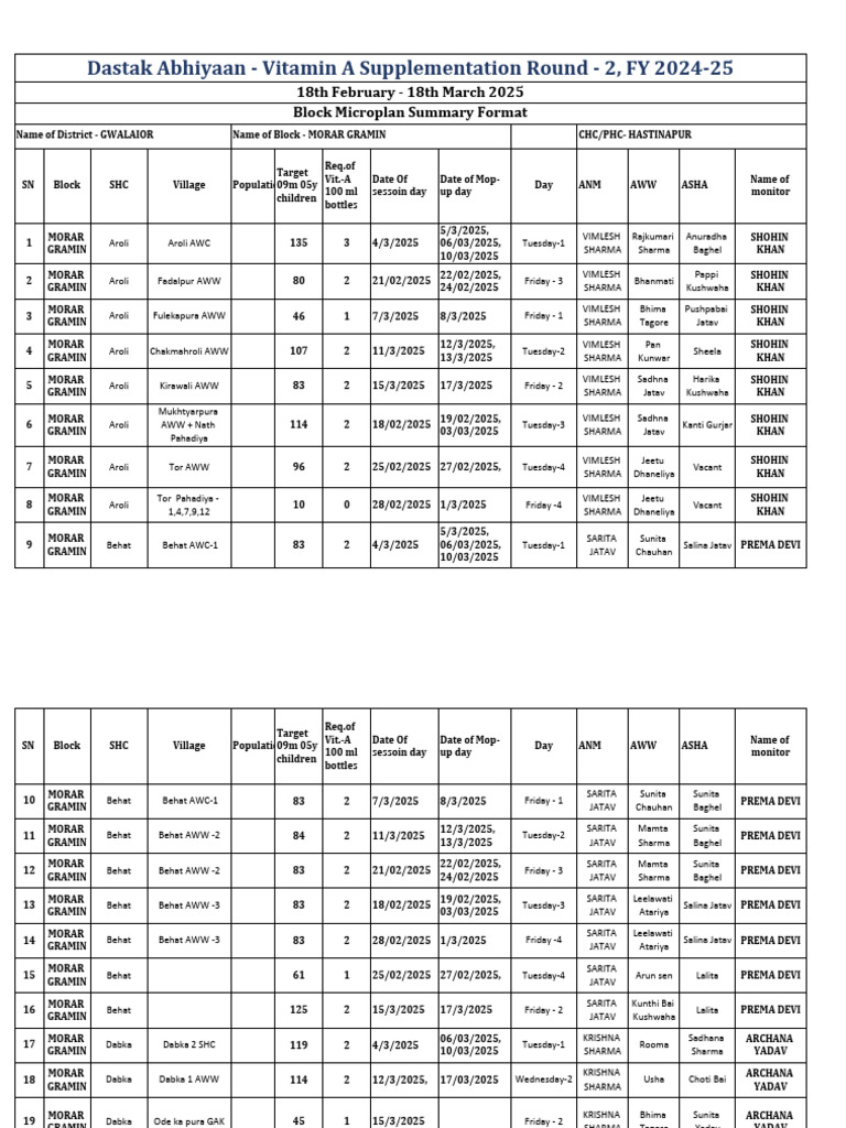 Dastak Micro Plan Murar 18.02.2025 | PDF