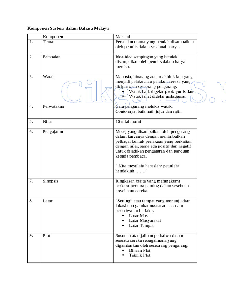 Komponen Sastera dalam Bahasa Melayu (Pelajar) | PDF