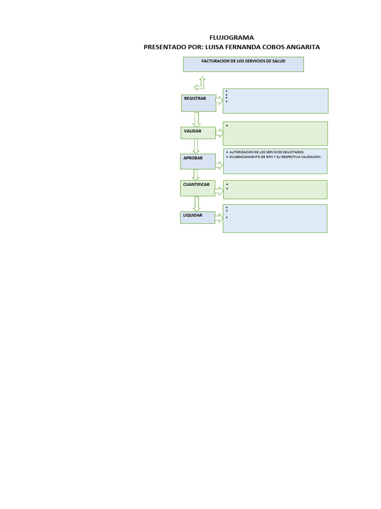Facturación de Servicios de Salud | PDF