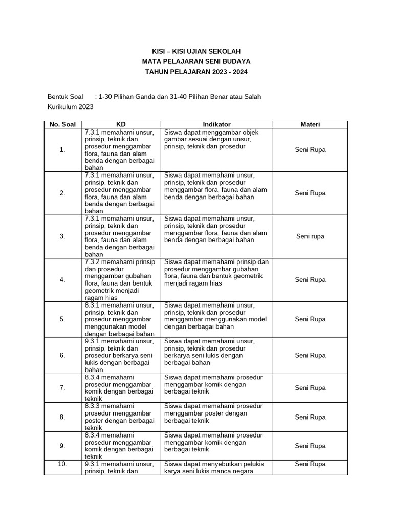 Kisi Kisi, Materi Dan Latihan Soal Seni Budaya Us 2224 | PDF