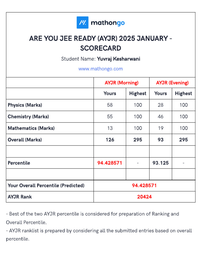 Mathongo Ayjr Result | PDF