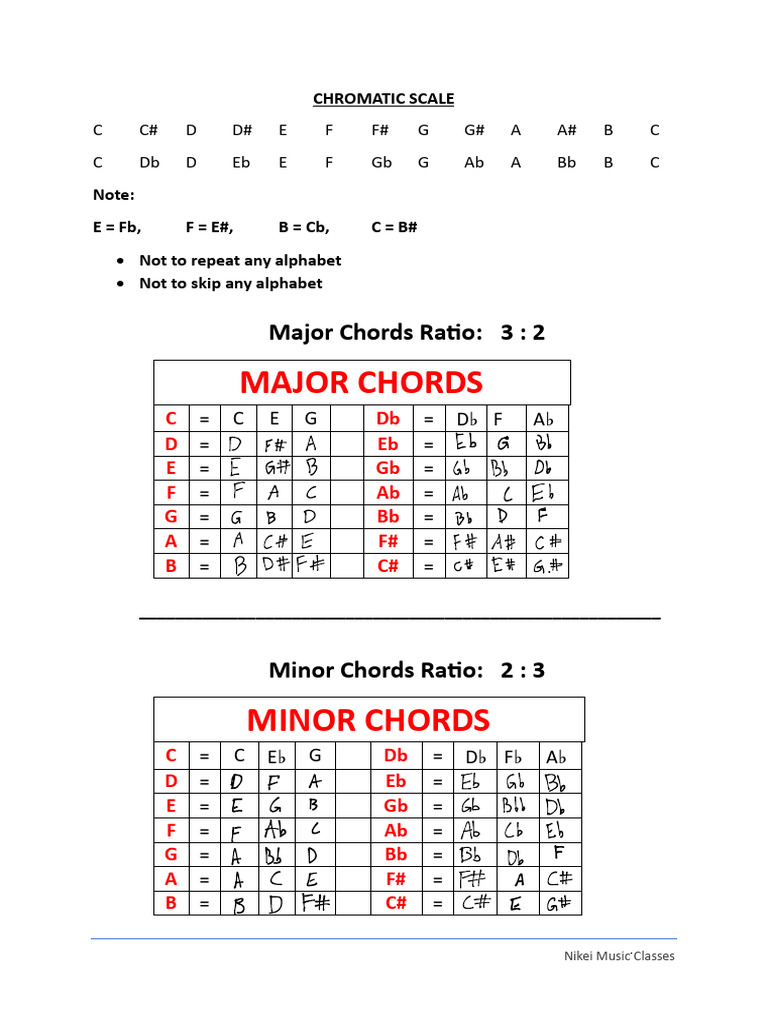 Major and Minor Chords QSN Paper | PDF