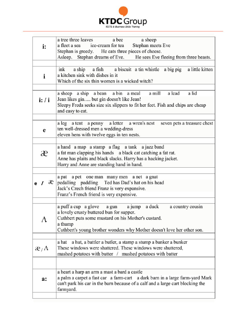 Vowel Dialogues Practice | PDF