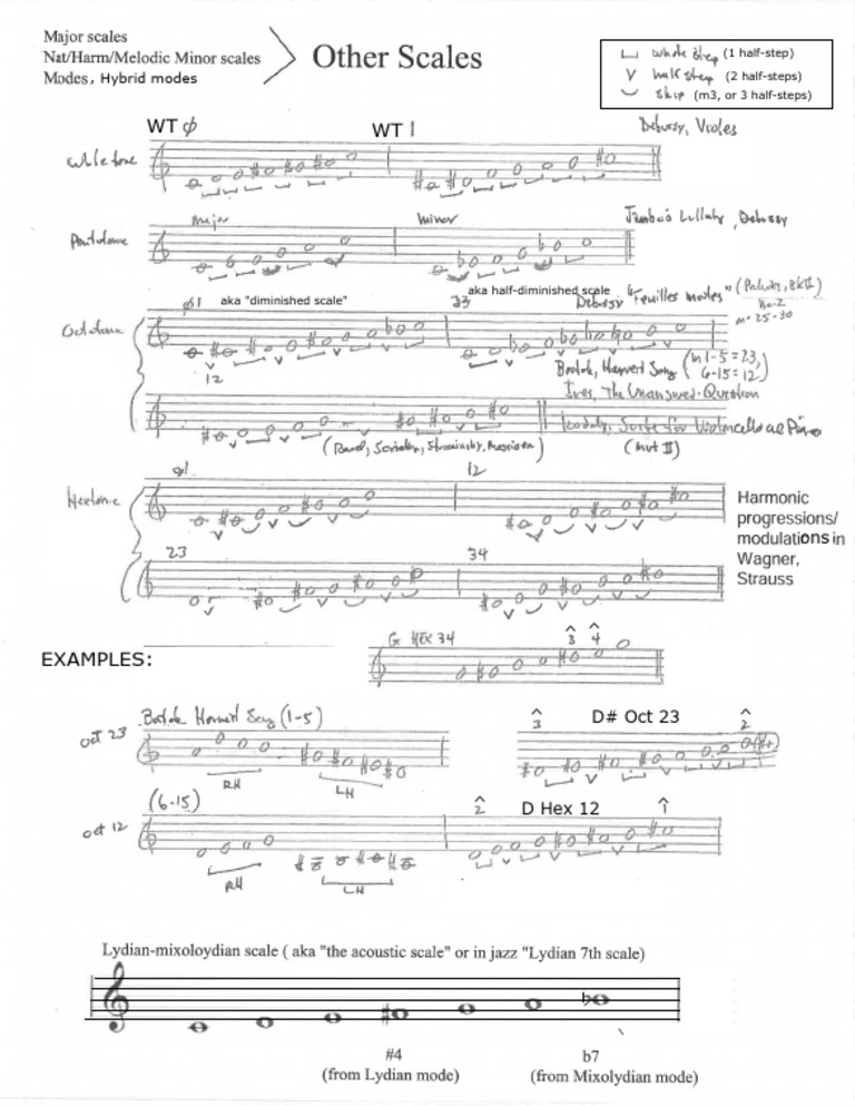 Major, minor, modal and symmetic scales | PDF