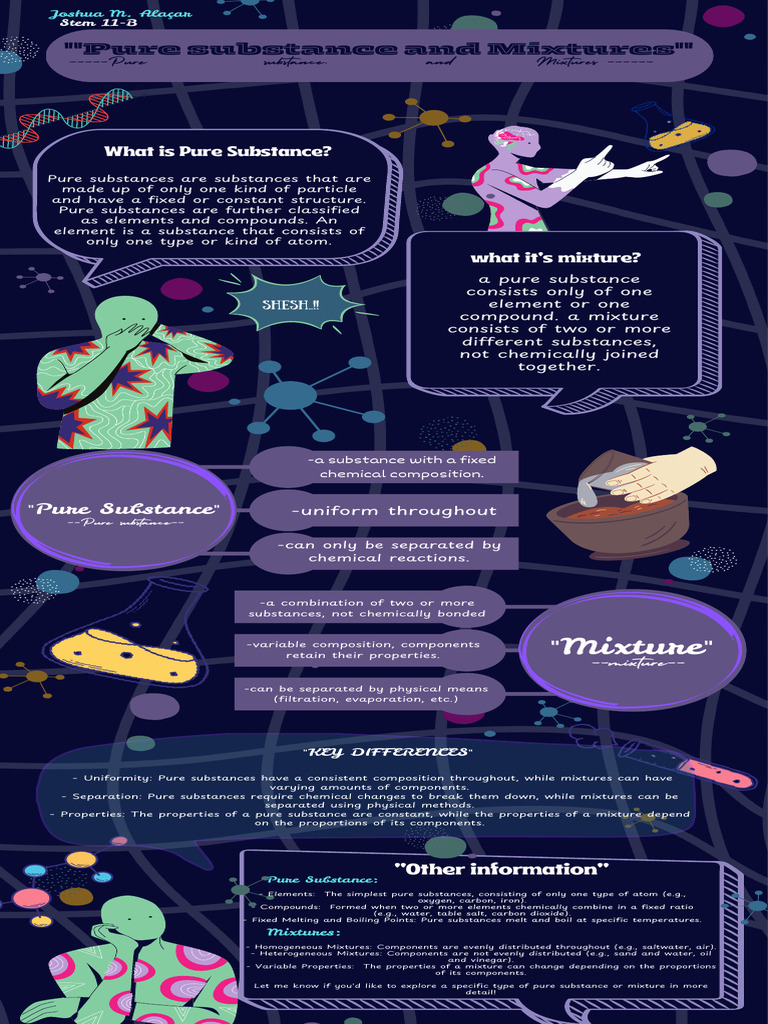 Pure Substances vs. Mixtures Explained | PDF | Chemical Substances ...