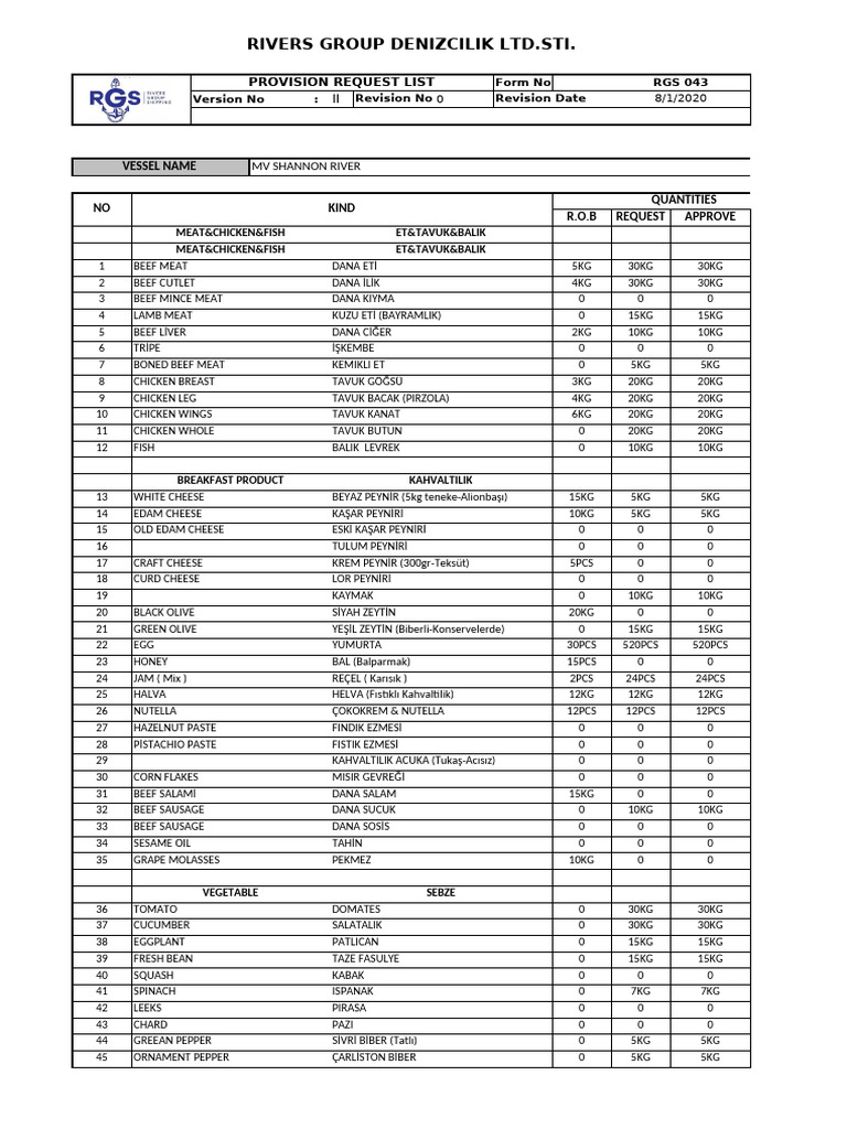 Provision Request List | PDF | Foods | Cuisine