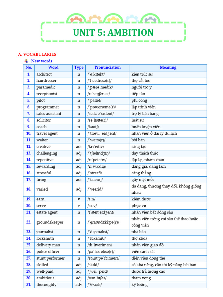 Unit 5 Ambition - 88202394436 | PDF