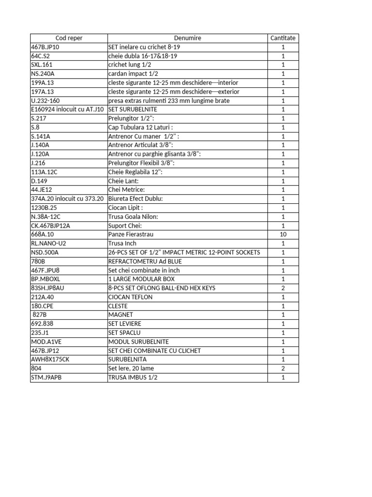 Scule Facom | PDF | Metalworking | Machining