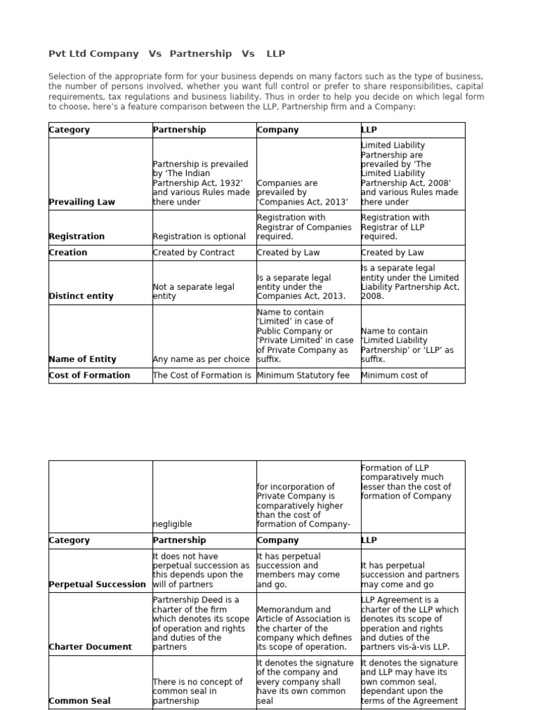 Pvt Ltd, Partnership, and LLP Comparison | PDF | Partnership | Limited ...