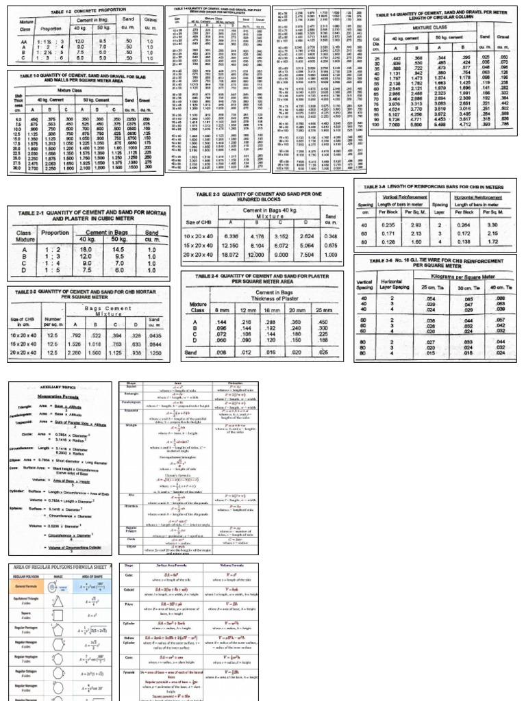 Ce7 Standard | PDF