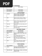 Sarpanch Cont. List | PDF | Government Of India