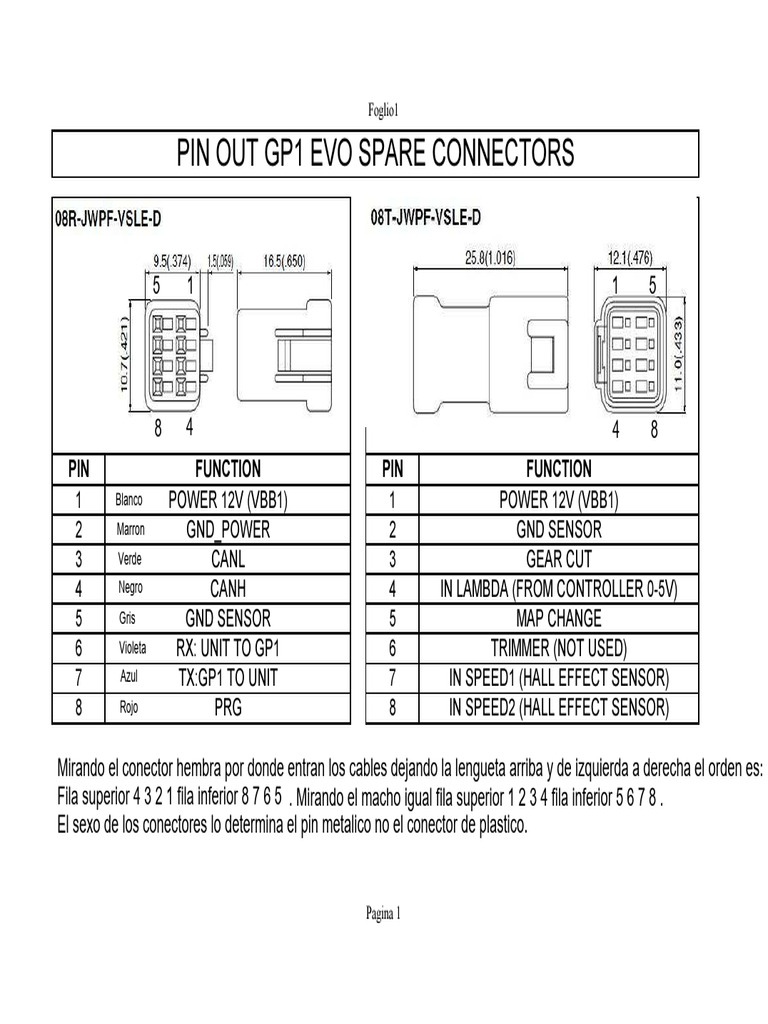 Pin Out GP1 - RX1 Spare Connectors | PDF