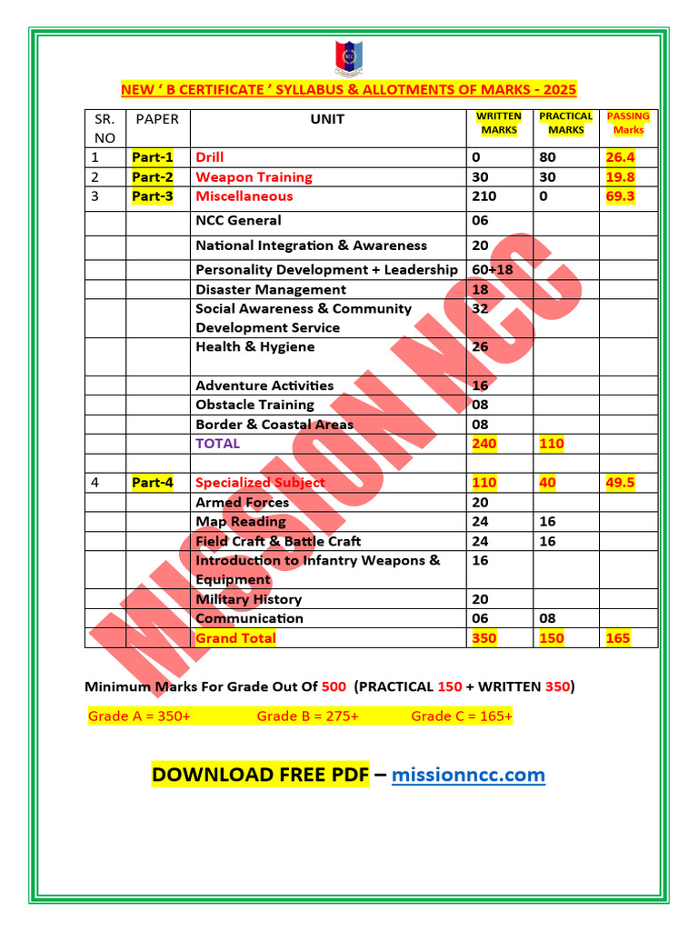NCC B Certificate Syllabus & Marks 2025 | PDF