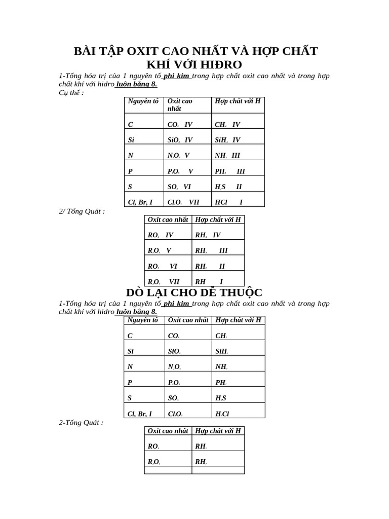 BÀI TẬP OXIT CAO NHẤT VÀ HỢP CHẤT KHÍ VỚI HIĐRO | PDF