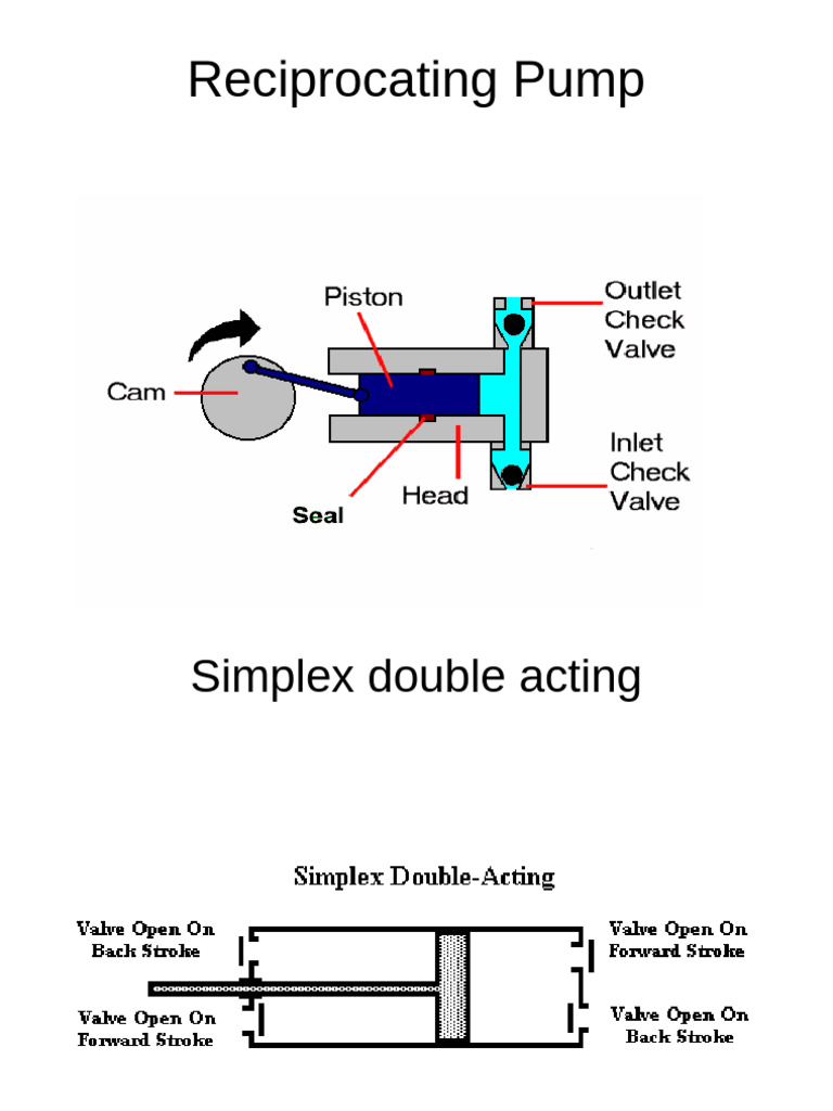 Reciprocating Pumps and Valves | PDF | Valve | Pump