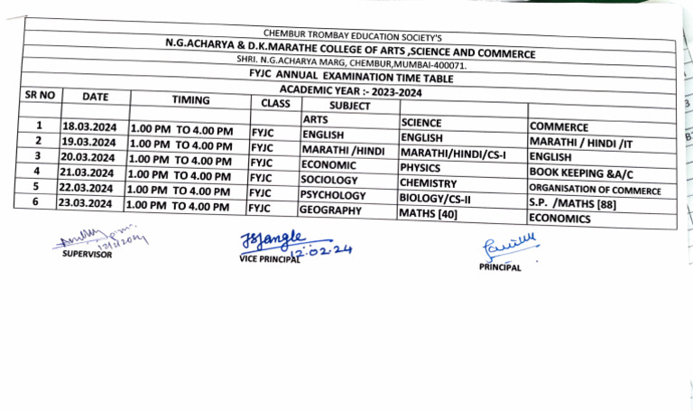 Fyjc Annual Time Table Feb - March 2024 | PDF | Science