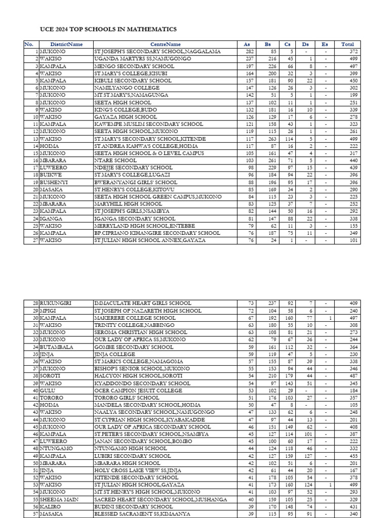 mtc-data | PDF | Schools | Educational Institutions