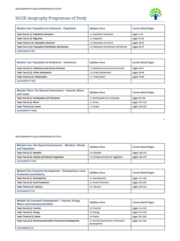 IGCSE Geography 2018-26 POS | PDF | Urbanization | Natural Environment