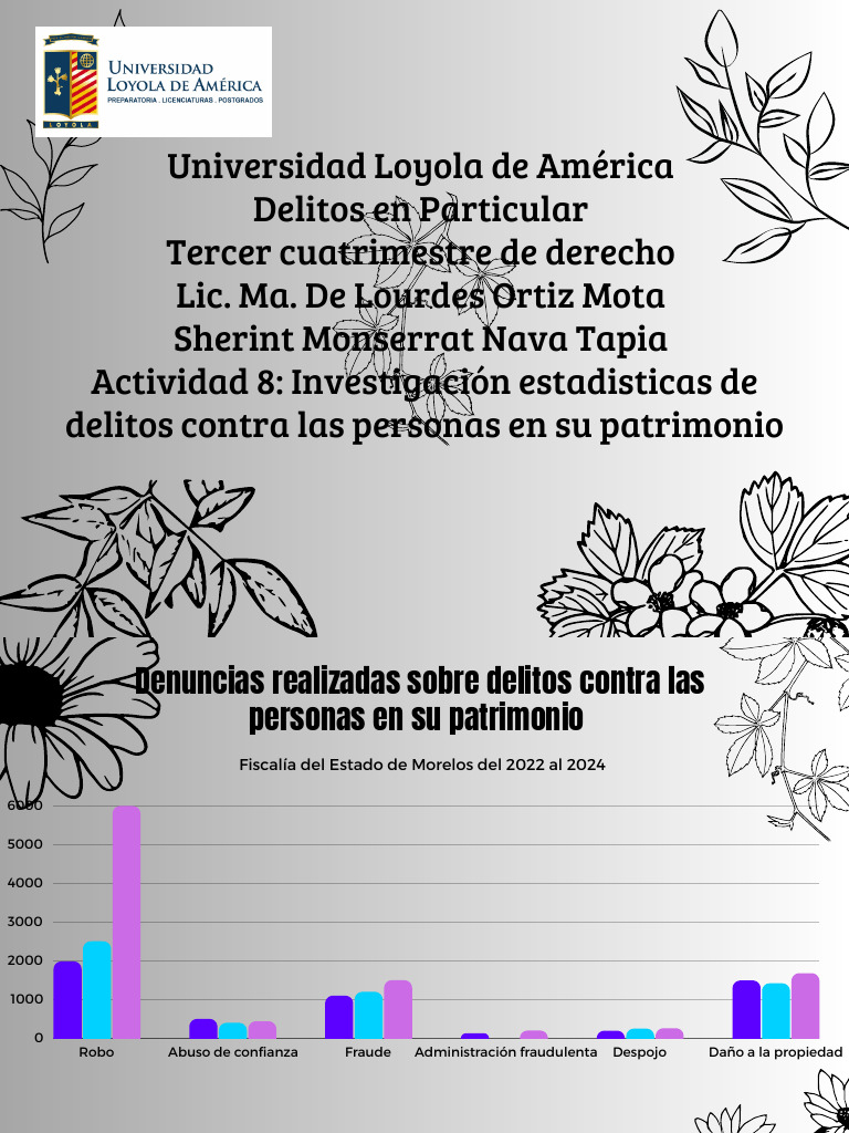 Actividad 8 Investigación de Estadisticas de Los Delitos Contra Las ...