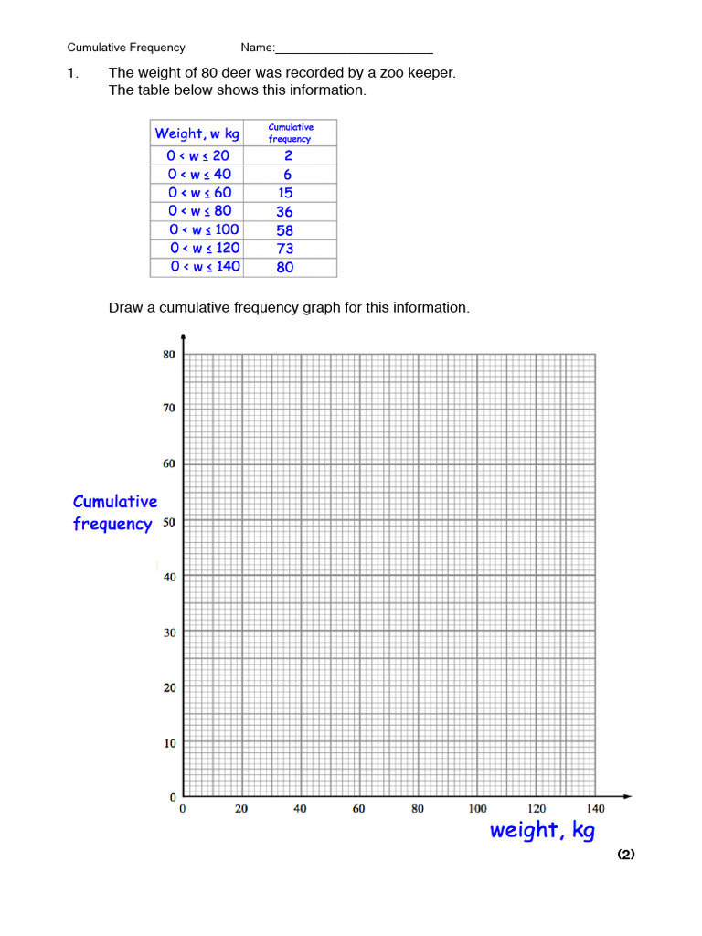 Cumulative-Frequency-Pdf - Half | PDF