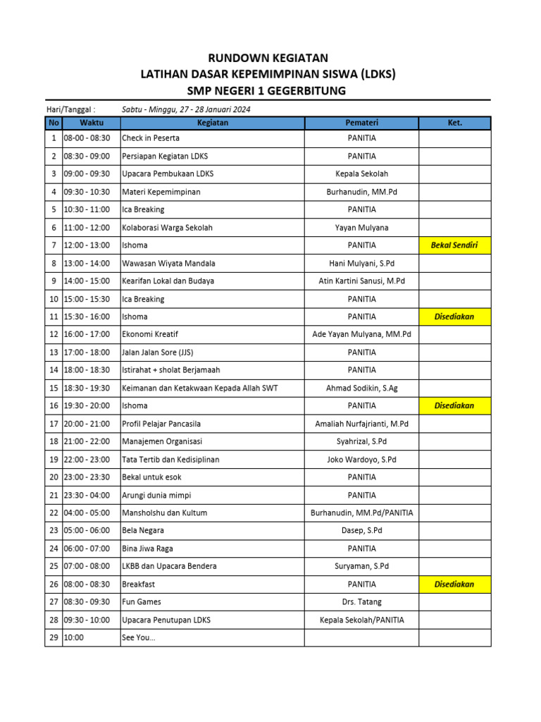 Rundown LDKS | PDF