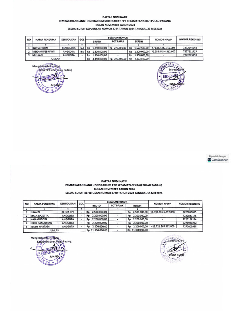 Gaji PPK 12 | PDF