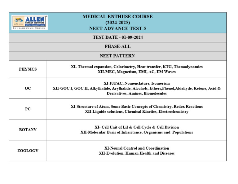 Medical Enthuse Phase-All - Neet Advance Test-05 - 01-09-2024-1 | PDF
