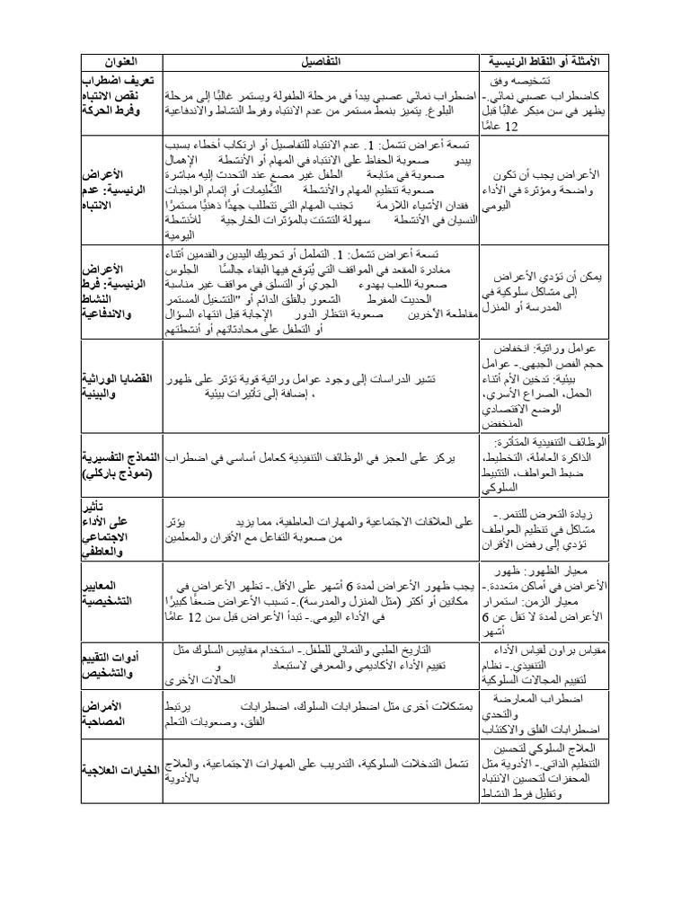 ADHD résumé | PDF