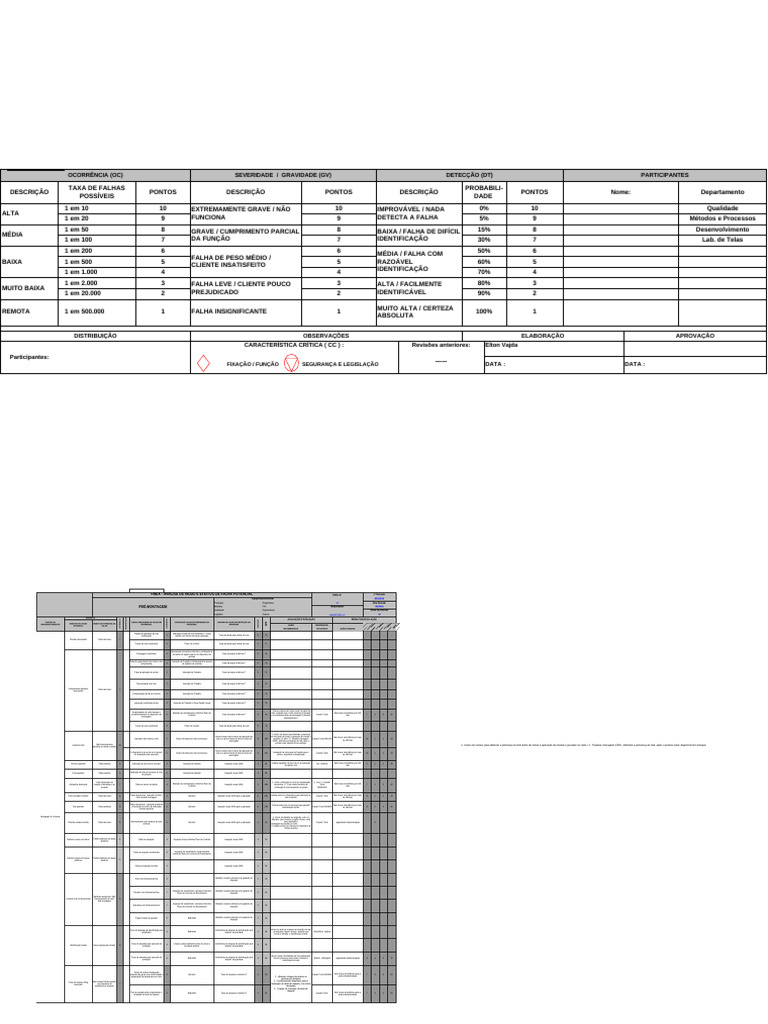 Análise FMEA de Falhas em Processos | PDF
