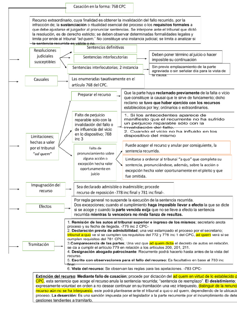 Casación en La Forma Esquema - Docx - Documentos de Google | PDF