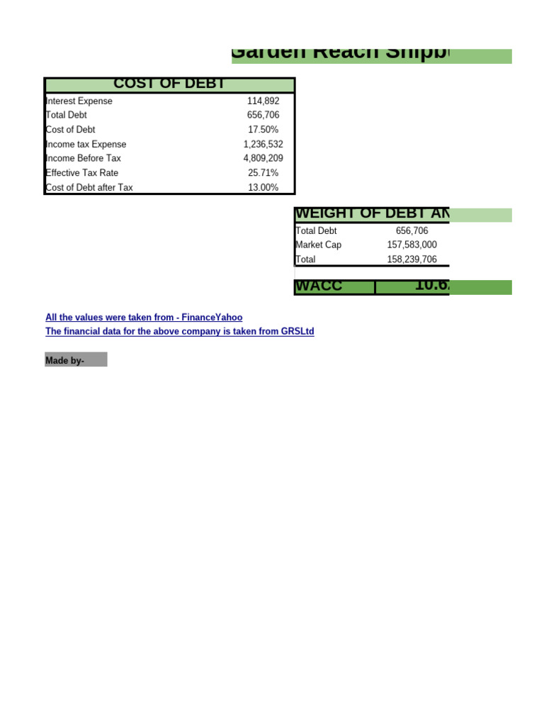 Weighted Cost of Capital | PDF | Cost Of Capital | Financial Services