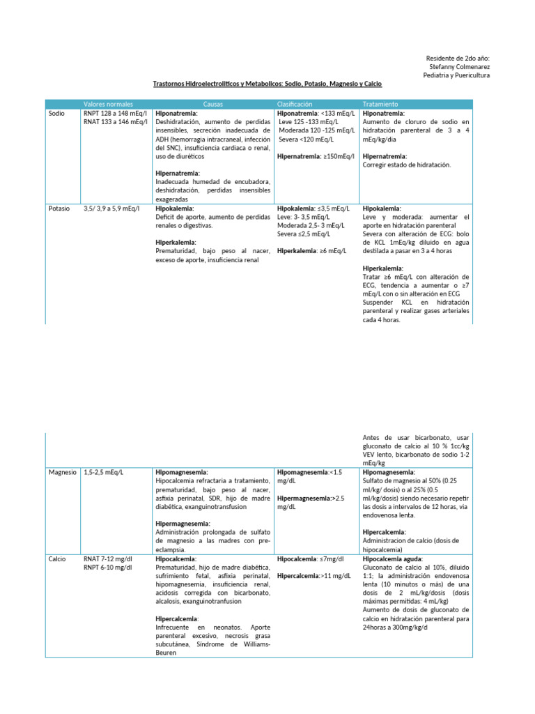 Trastornos Hidroelectroliticos y Metabolicos en RN | PDF | Especialidades Medicas