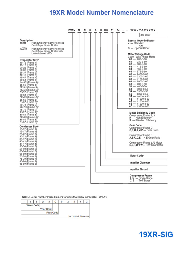 19XR-5P50446LCH64 - 2215Q24401 - Sbom-Data | PDF | Chemical Equipment ...