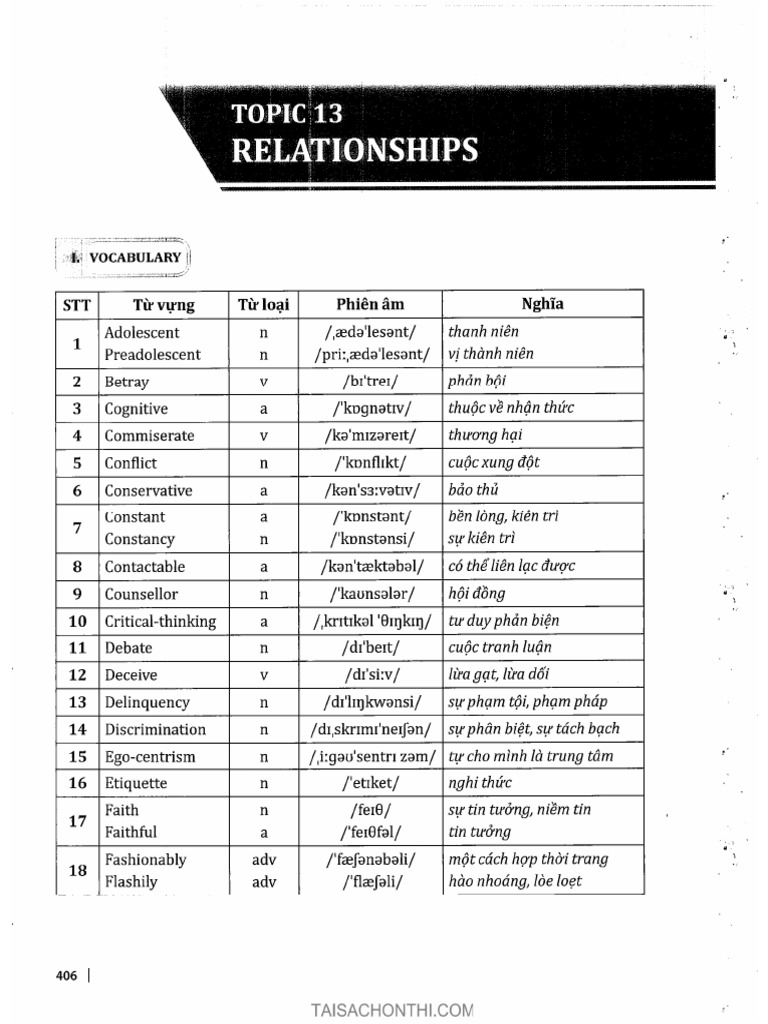 Topic 13 - Relationship | PDF