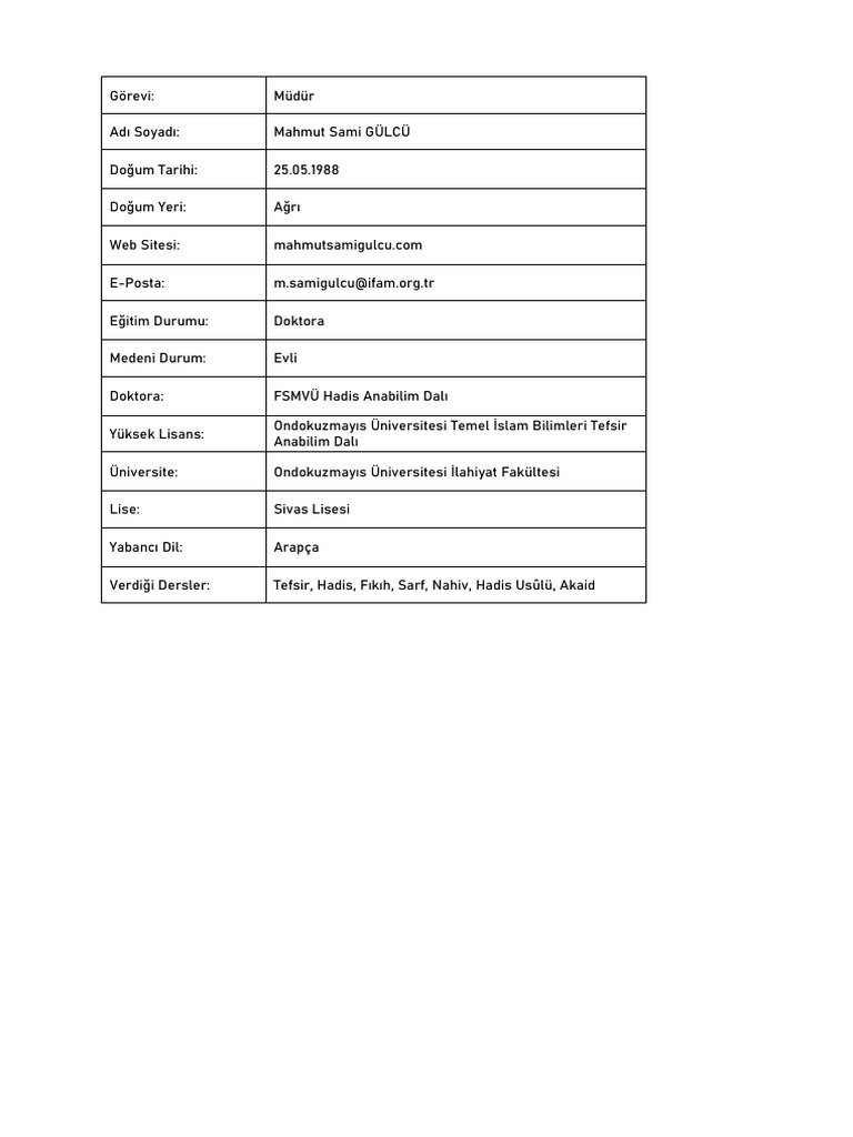 Mahmut Sami Gulcu CV 1 | PDF