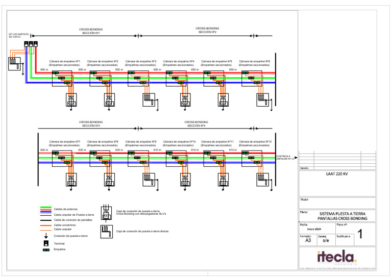 Pantallas Cross Bonding 220 kV | PDF