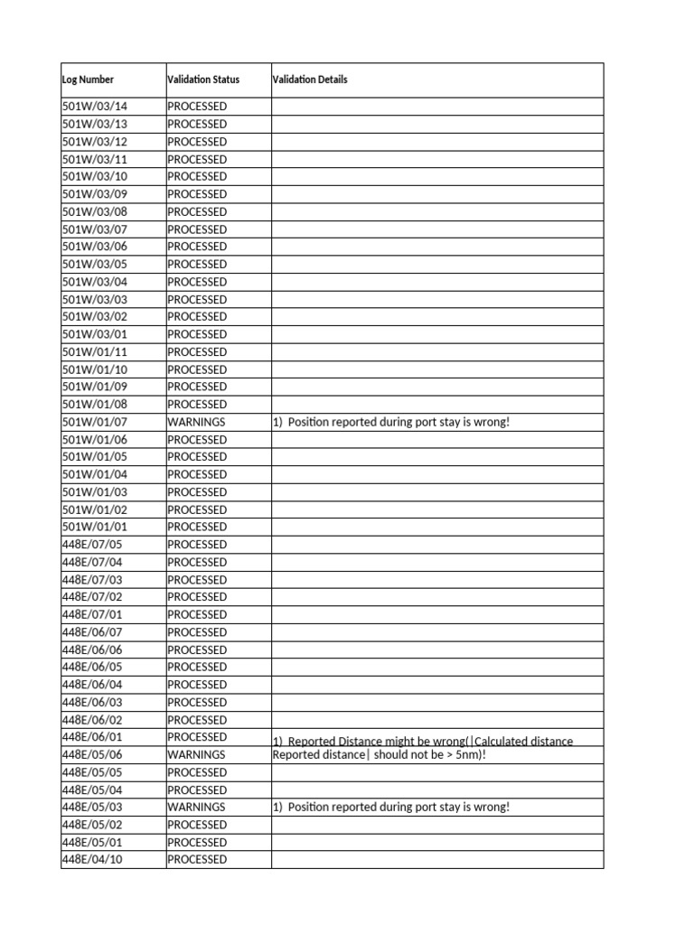 Vessel Log Validation Reports Summary | PDF | Shipping | Tropical ...